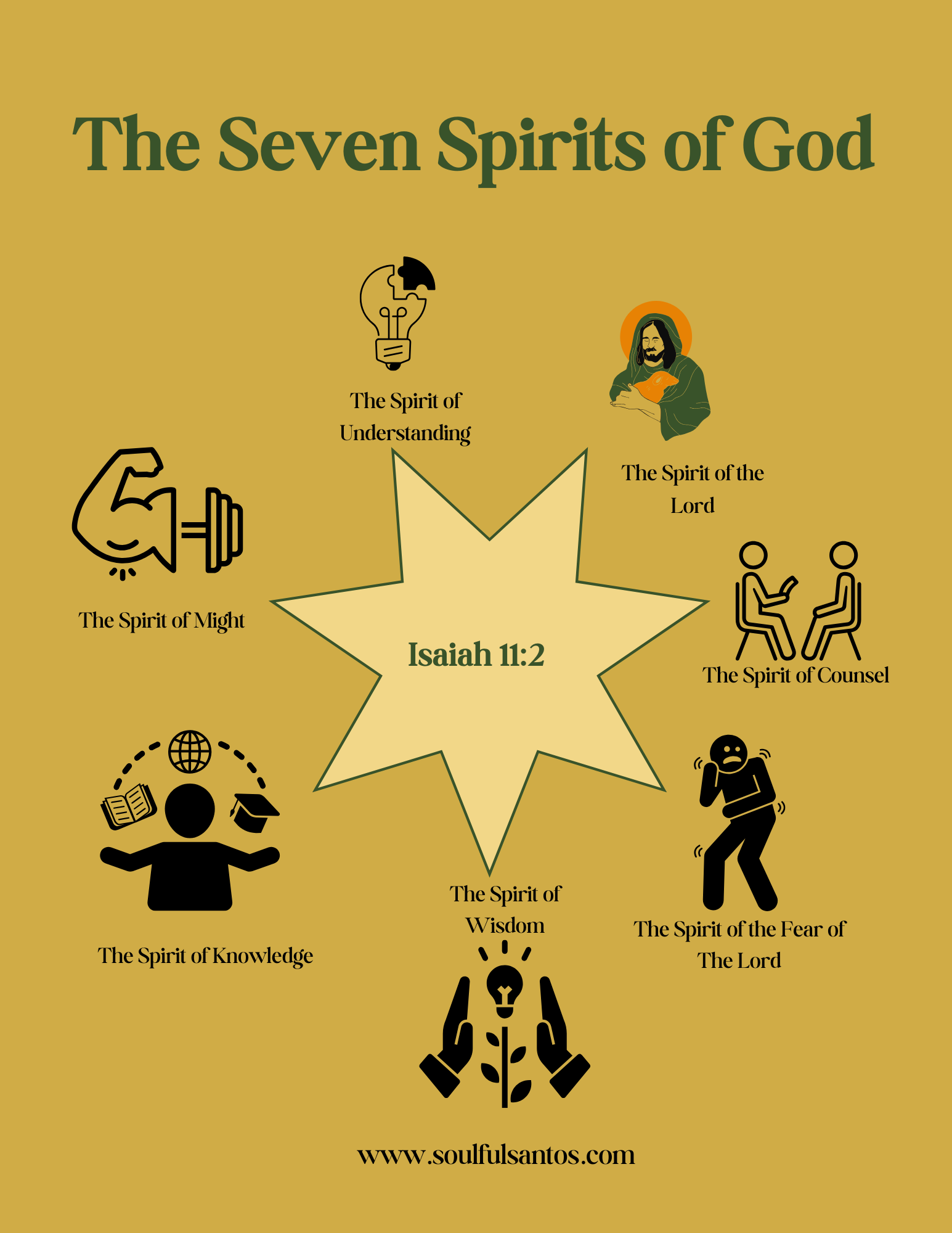 Soulful Santos – Live as the Santo (Saint) God calls you to be